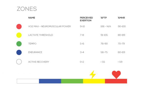 BODY BIKE® Indoor Cycling with Colour Intensity Zones - BODY BIKE® CANADA